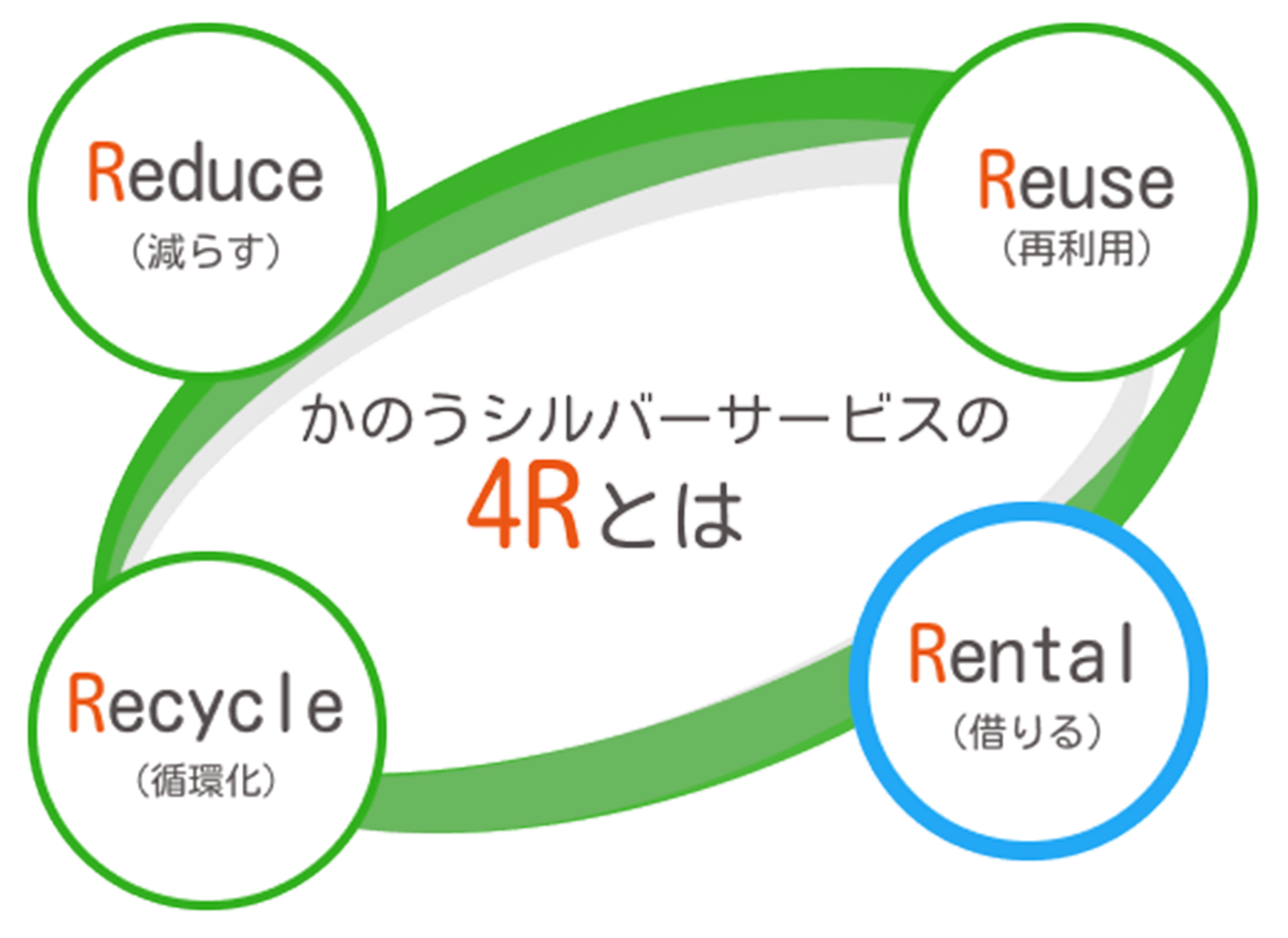 4R | かのうシルバーサービス